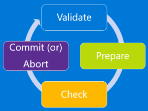 Migrate Azure Storage Account from Classic to Azure Resource Manager ...