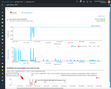 Azure App Service: Check your web app’s availability – Paris Polyzos' blog