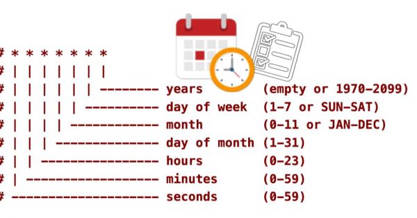 Understanding CRON Expressions – Paris Polyzos' blog